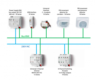 What is a power relay and its use within applications? | Finder UK
